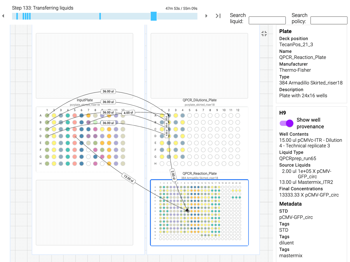 Automated qPCR Software - Synthace Digital Experiment Platform